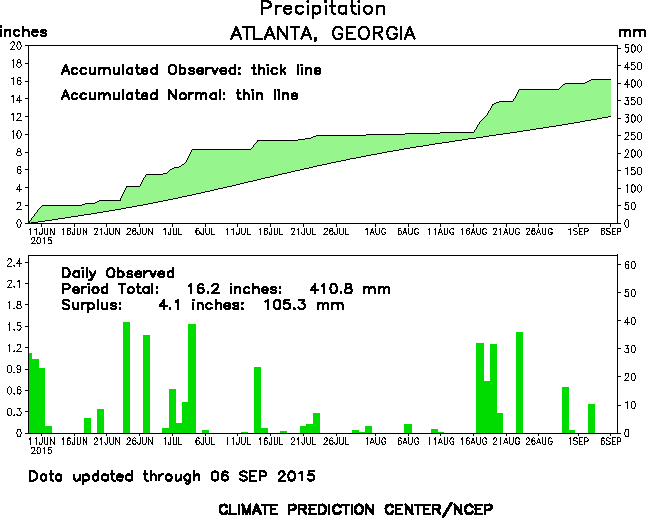 Department of Atmospheric and Environmental Sciences - Meteorology ...