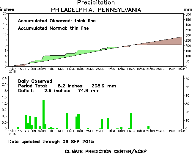Department of Atmospheric and Environmental Sciences - Meteorology ...