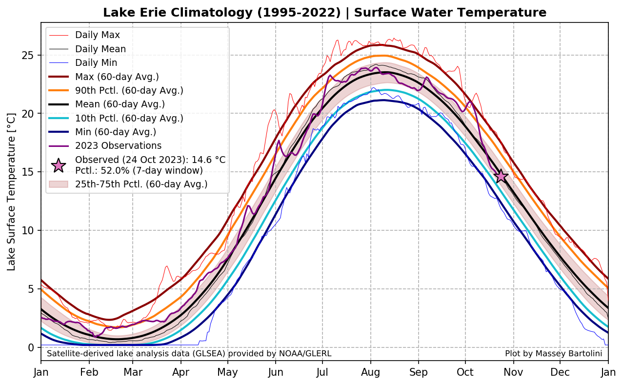 Lake-Effect Snow Forecasting | Massey Bartolini