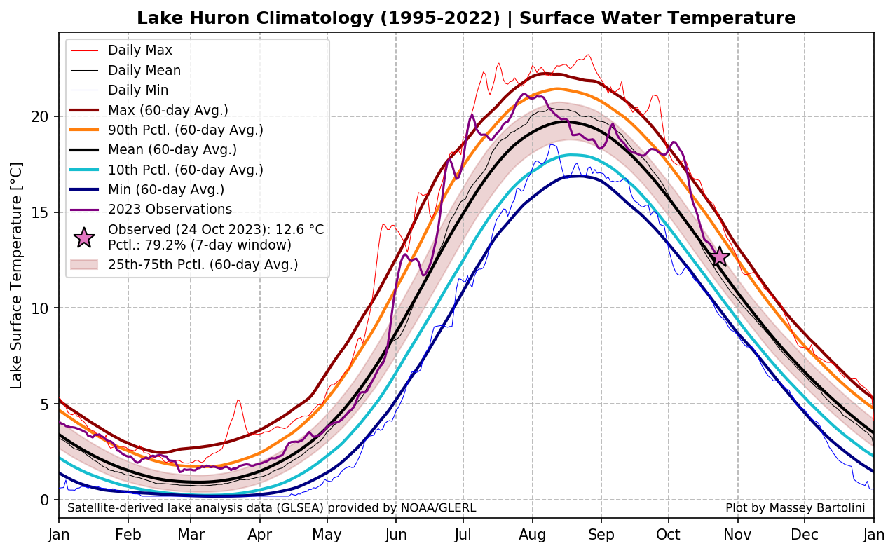 Lake-Effect Snow Forecasting | Massey Bartolini