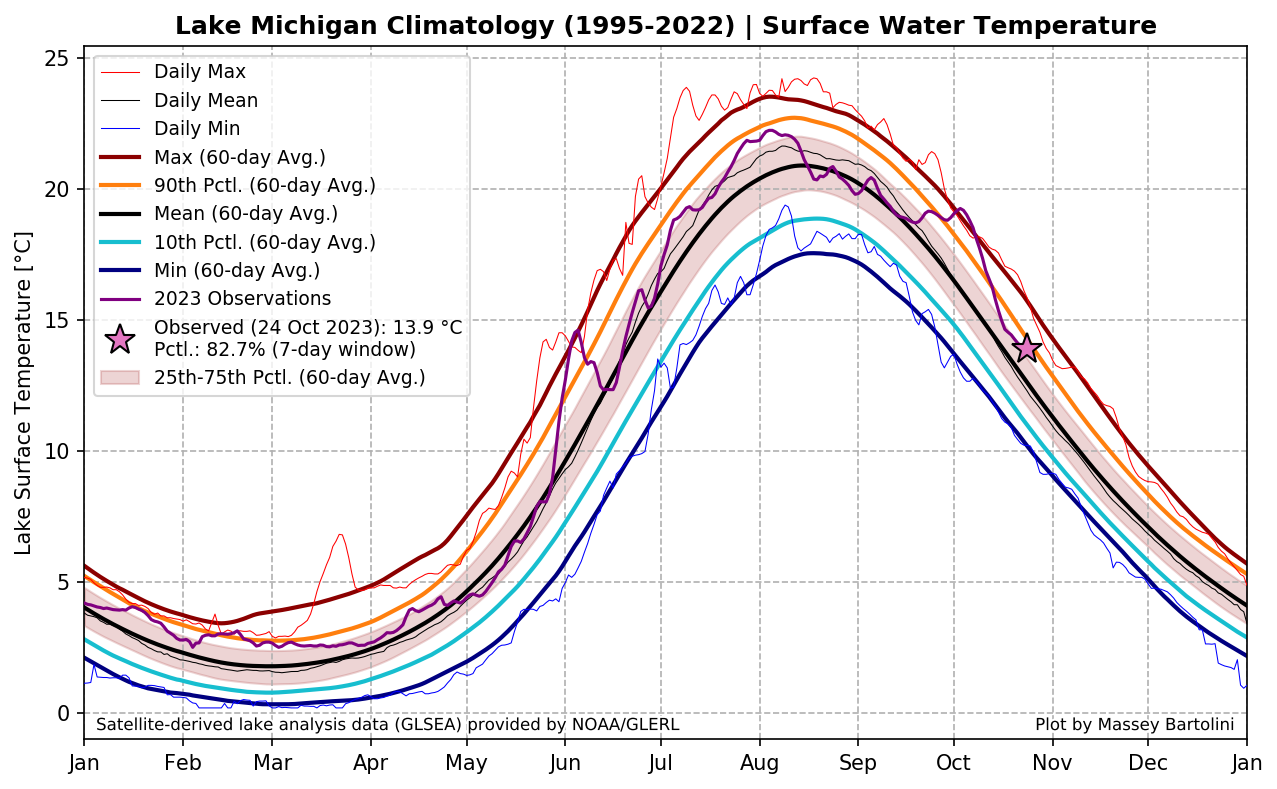 Lake-Effect Snow Forecasting | Massey Bartolini