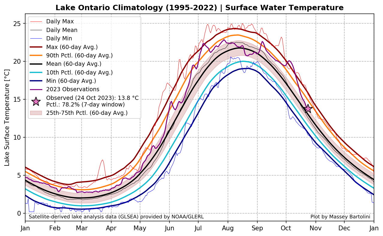 Lake-Effect Snow Forecasting | Massey Bartolini