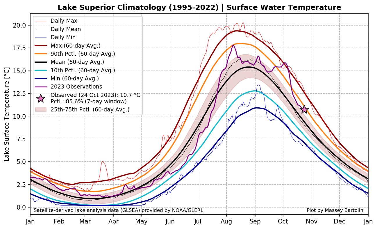 Lake-Effect Snow Forecasting | Massey Bartolini